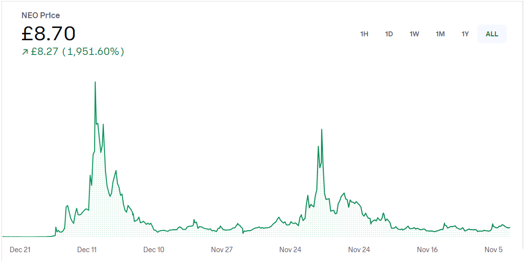 What Is Neo? (NEO) Complete Guide - Being Instructor
