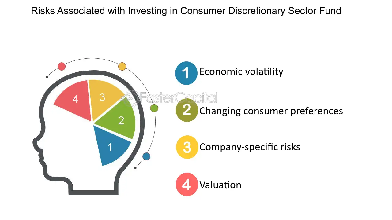 Trends And Opportunities In Consumer Discretionary Stocks - Being ...